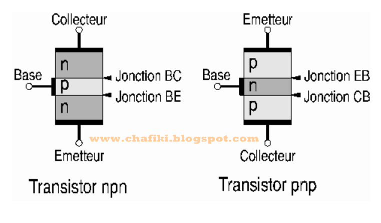 Les Transistors Bipolaires: - تعلم ببساطة