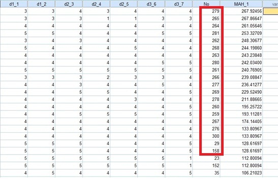 Landasan Teori, Metodologi Penelitian: Cara Menguji Multivariat Outlier