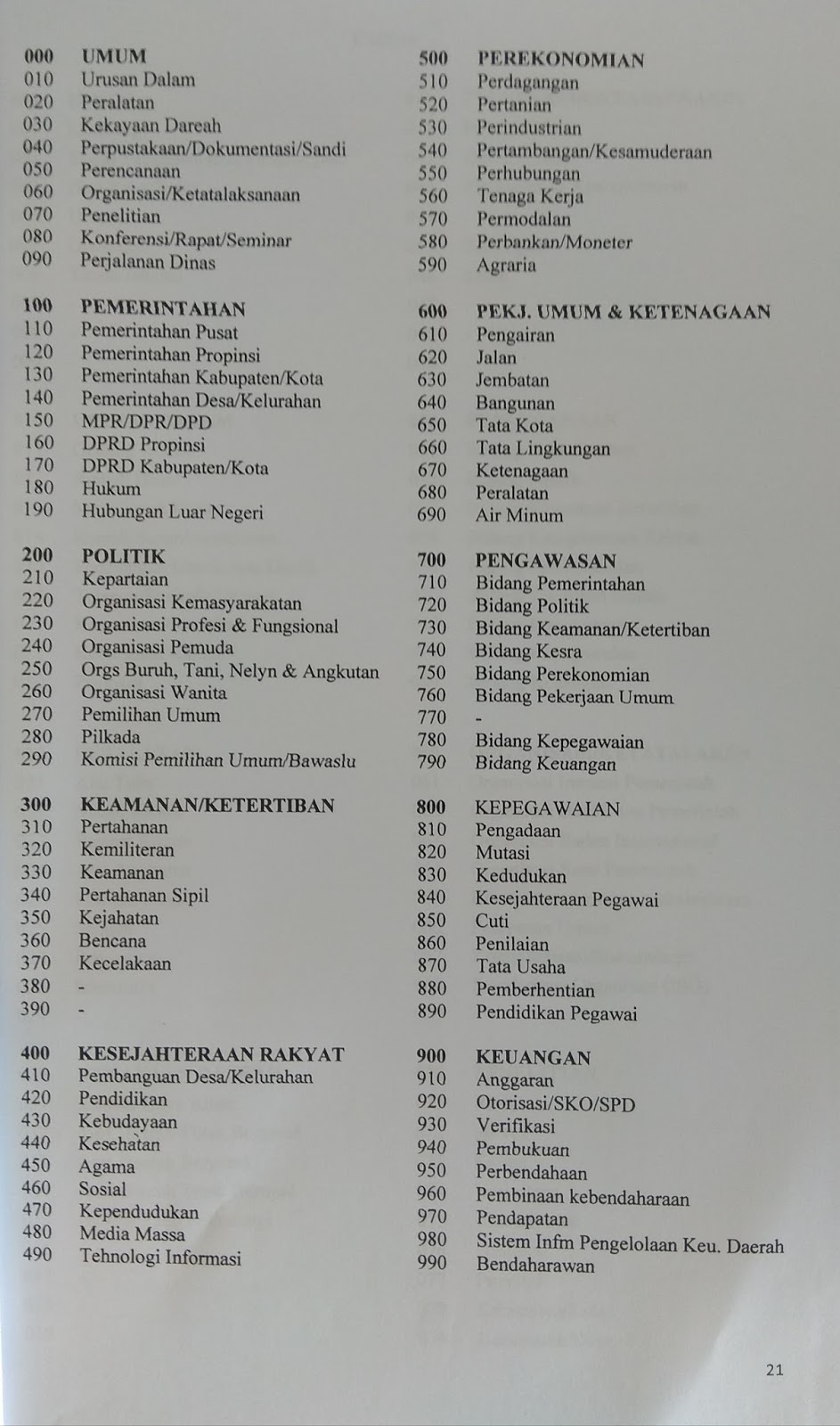 Dapatkan Nomor Indeks Surat Dinas Lengkap Terlengkap | Pusat Contoh ...
