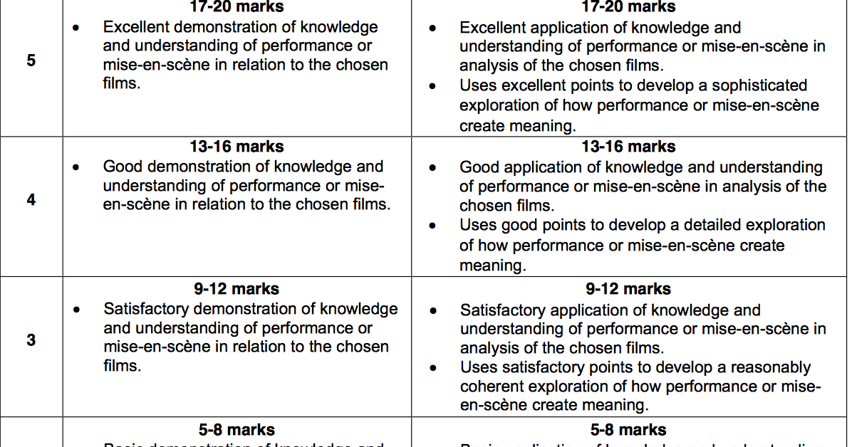 AO1 and AO2 Specification