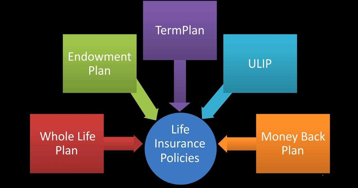 5 Best Whole Life insurance Policies of 2018