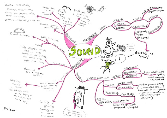 Media Studies :D: Sound mind map