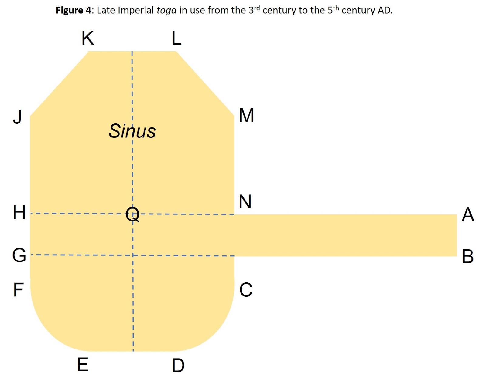 Why were Republican Romans’ attires much lighter than the Medieval ...