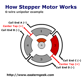 Dhishan: Stepper Motor Identify the terminals