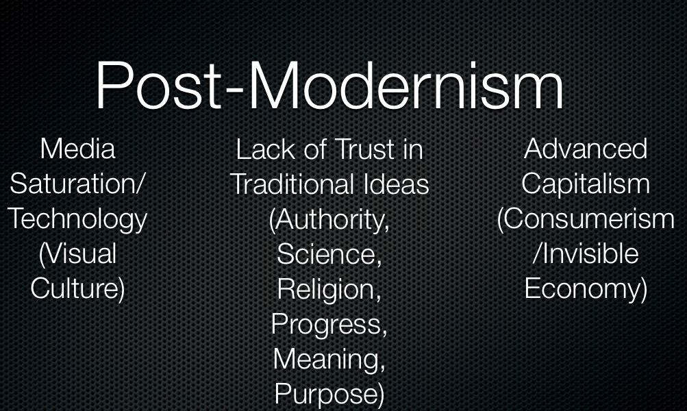A2 PostModernism Blog 2012-13: How do Postmodern Media Texts challenge ...