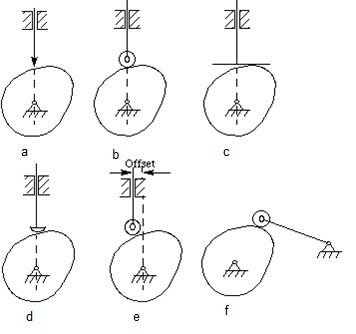 Fabric Club Of BD: CAM