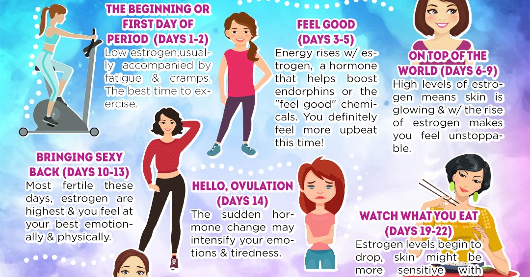 What’s Your Mood? Your period cycle always affects your feelings. This ...