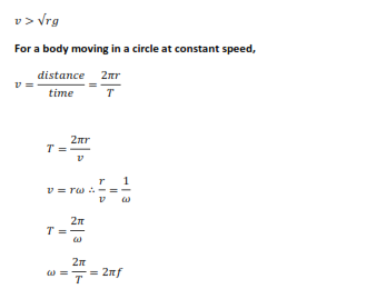 Physics Equations & Definitions | Physics for AS