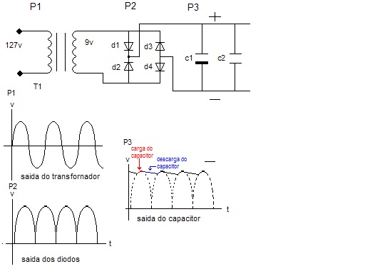 Hertz² club: Ponte retificadora