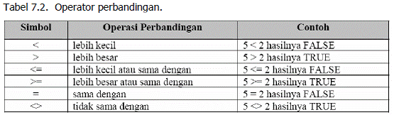 Dasar-dasar visual basic | Citra teknologi