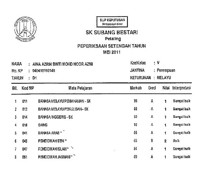 Cherishing Every Moment: Hari Report Card Sekolah