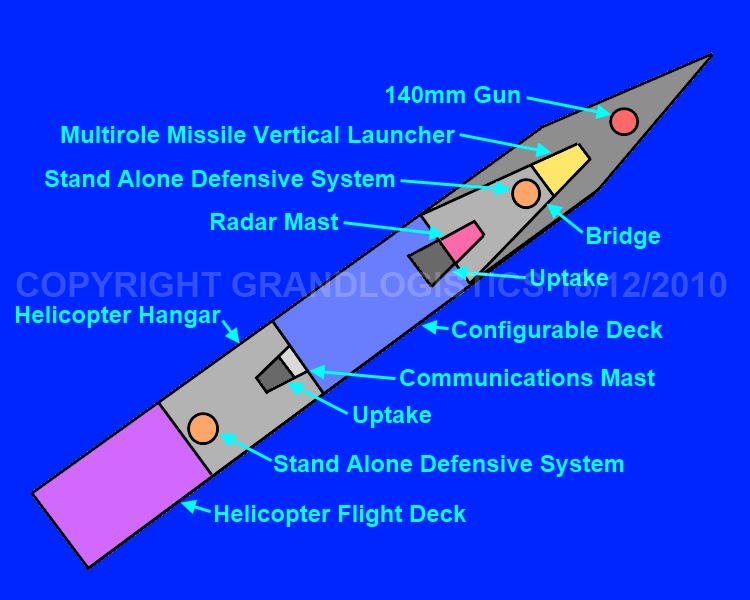 Grand Logistics: Stand Alone Defensive System