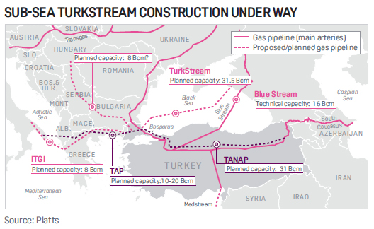 TEKMOR Monitor: Serbia ready to begin construction of its TurkStream ...