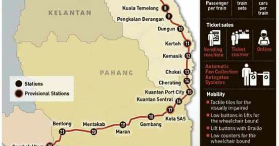 AMIEY: LALUAN ECRL KERETA API PANTAI TIMUR.