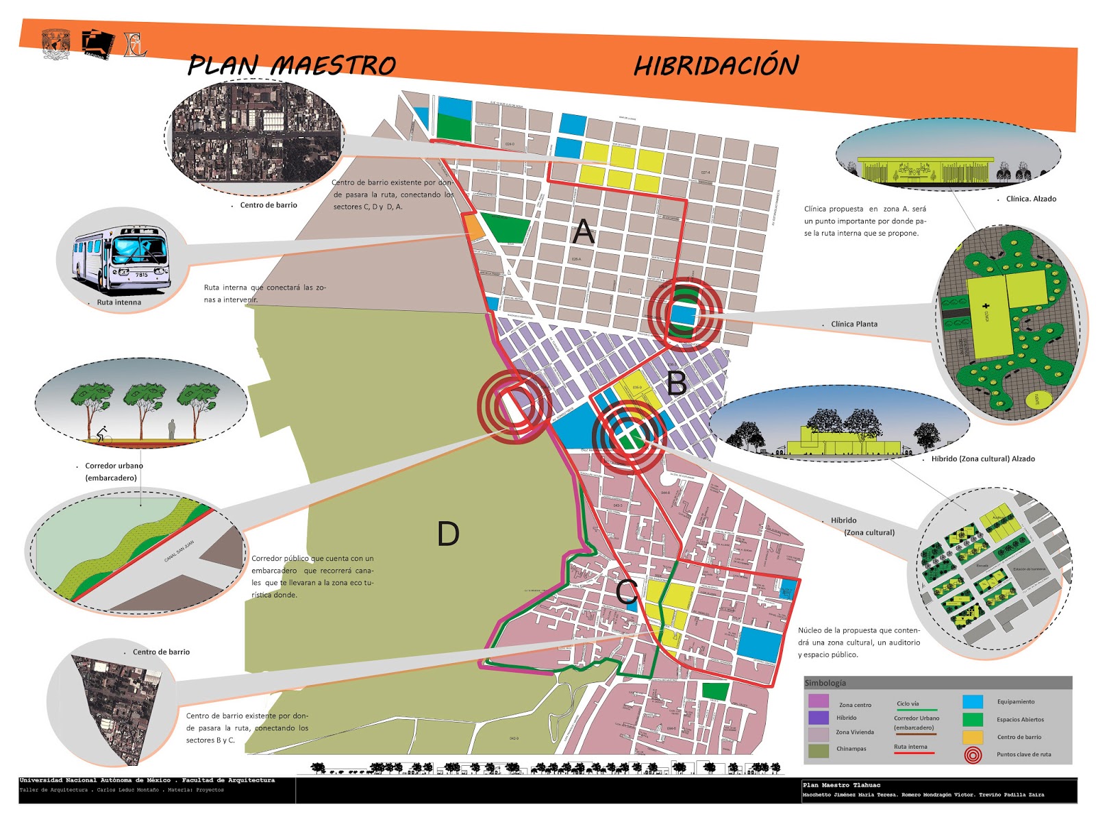 arquitectura abierta: Plan Maestro de cada equipo