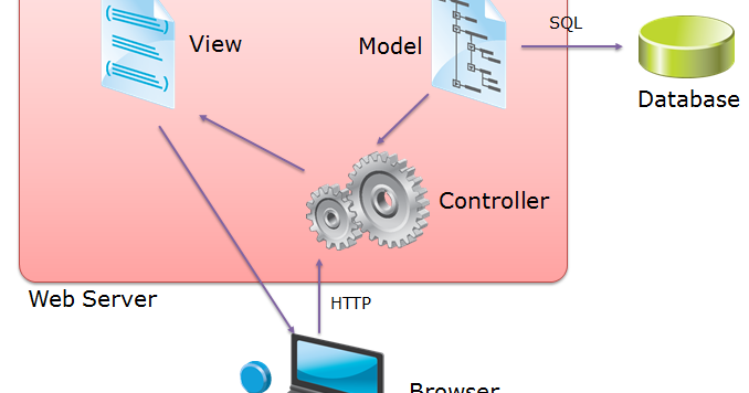 Modelo vista controlador java netbeans pdf - ihorX