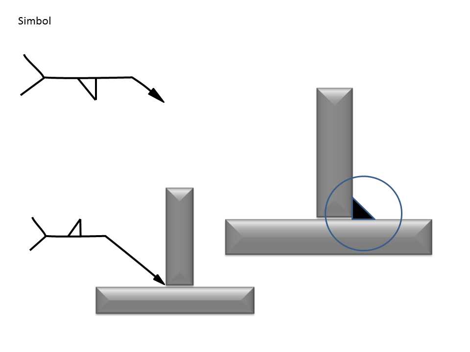 Dasar-dasar Simbol pengelasan | Arsip Teknik