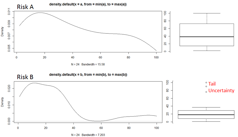 Causal Capital: The shape of risk