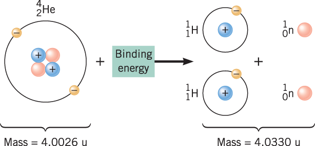 The Science Week: Mass Defect and Nuclear Binding Energy - Simplified Notes