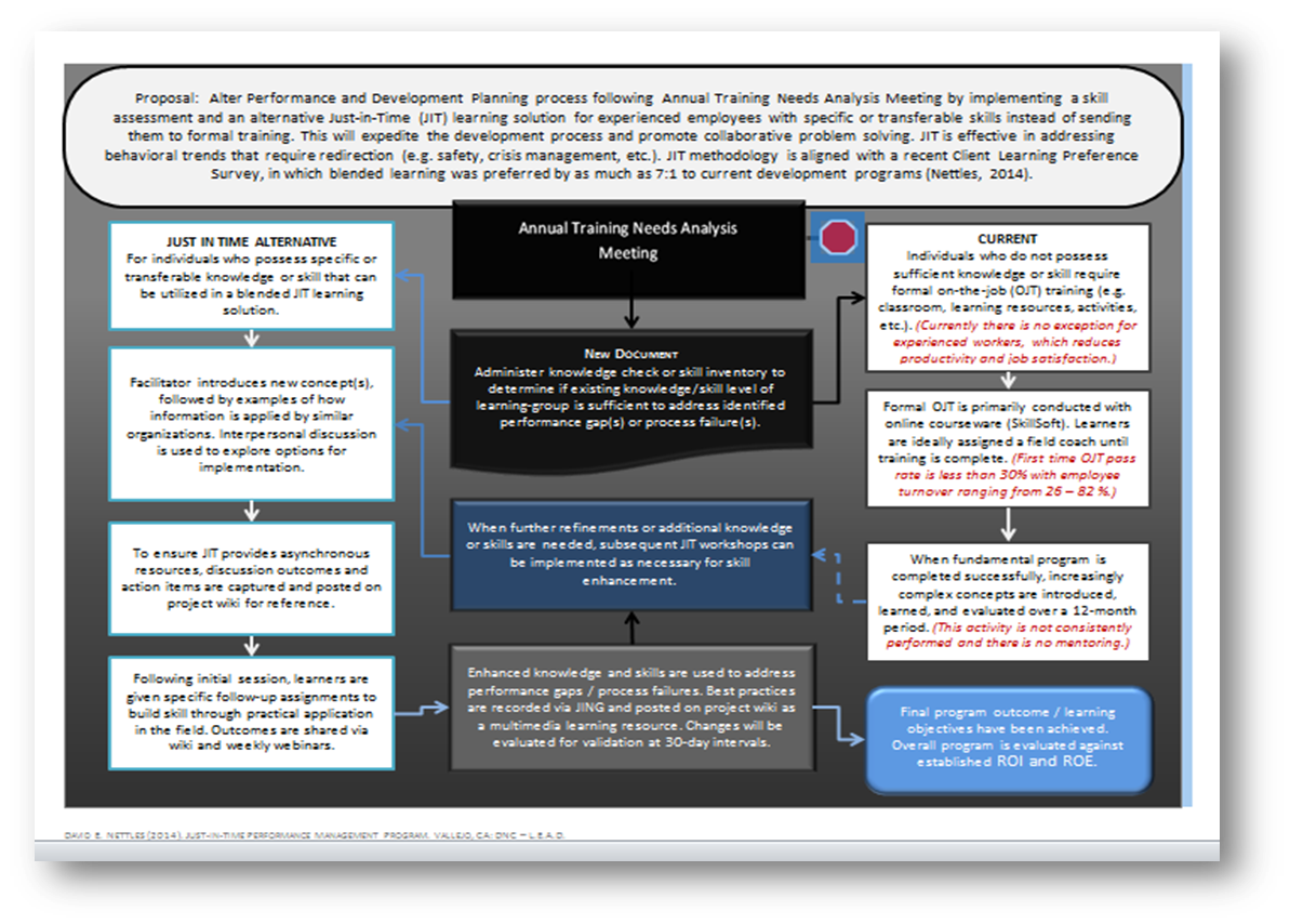 ePortfolio: Teaching and Learning with Technology