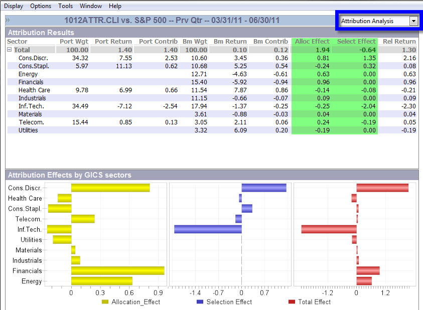Telemet Orion Tips and News: Multi-Style Attribution