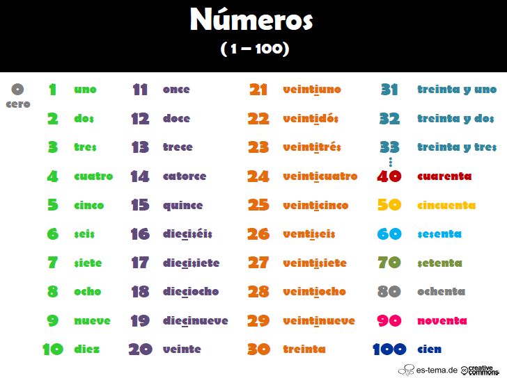 MATEMÁTICAS EN CASA: Los números en palabras.