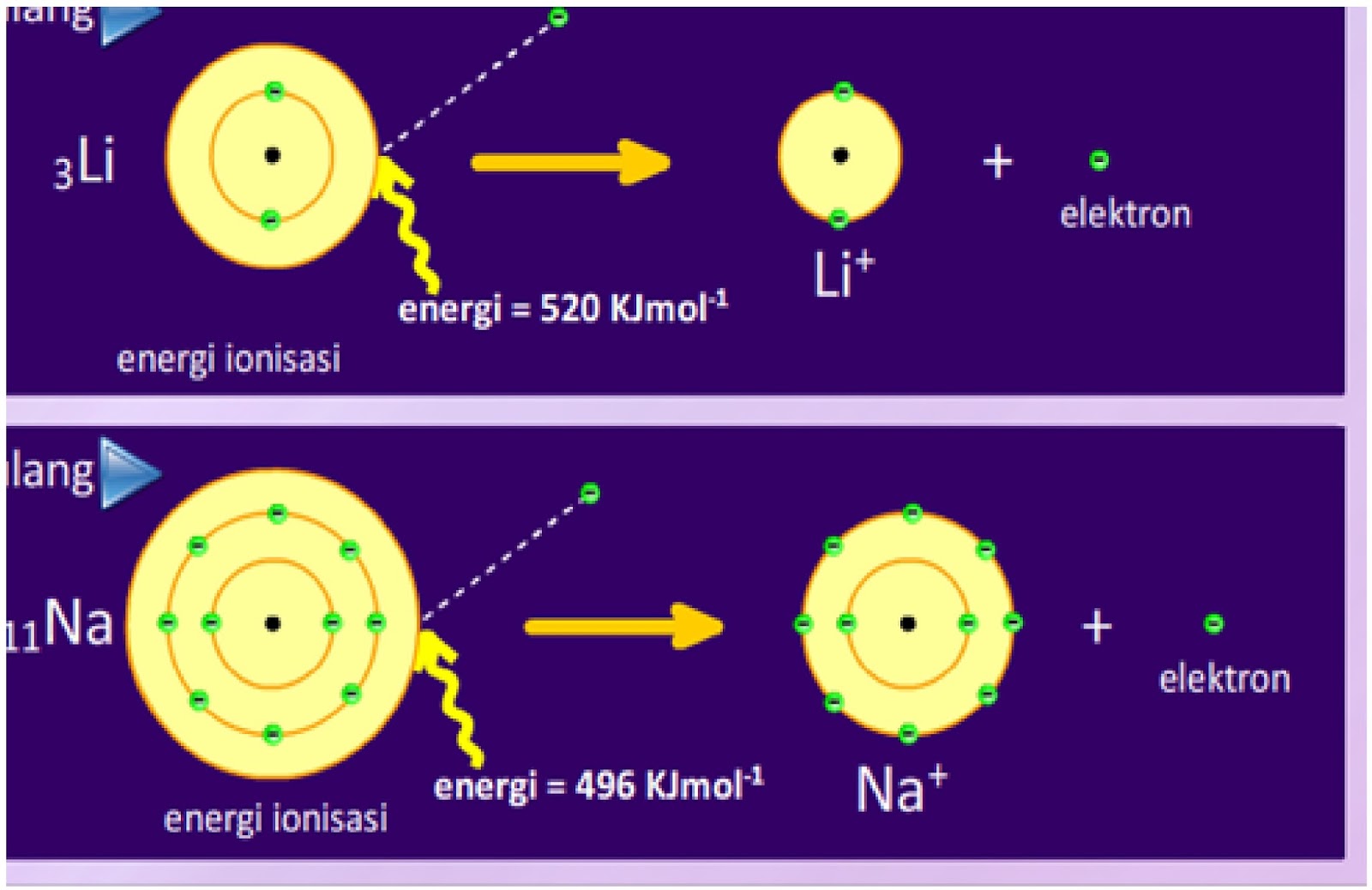 Apa Itu Energi Ionisasi - Perumperindo.co.id