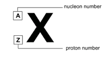 Suka Chemistry: Proton number and nucleon number