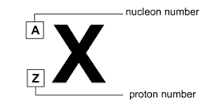 Suka Chemistry: Proton number and nucleon number