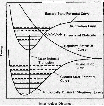 MuonRay: SILEX Process -Top Secret Laser Enrichment Process Revealed