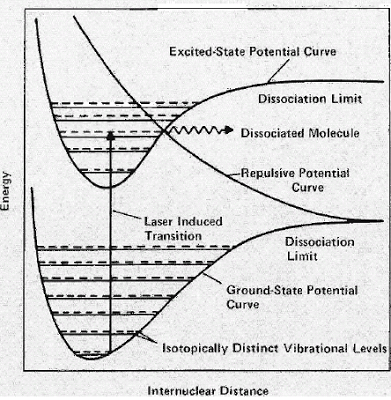MuonRay: SILEX Process -Top Secret Laser Enrichment Process Revealed