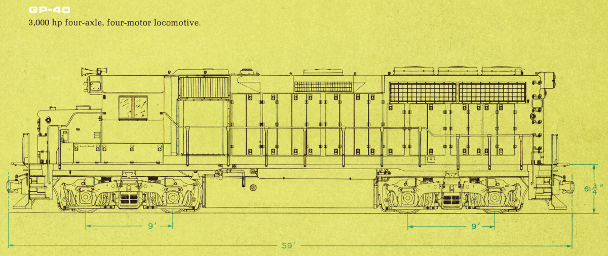 Rolly Martin Country: GM EMD's GPs and SWs - Locomotive Specifications ...