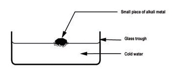 Suka Chemistry: Reaction of Alkali Metals with Water