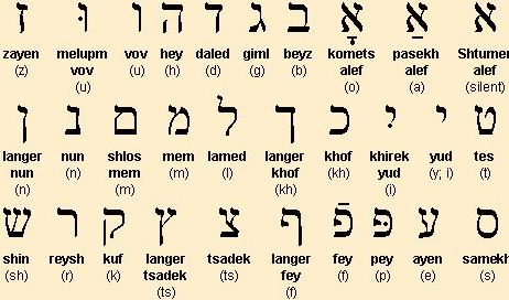 Suitcase and World: Yiddish vs. Hebrew.