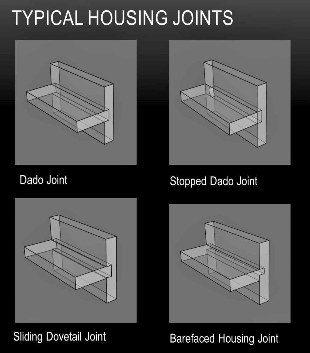 Housing Joint Is Used For at Clifford Zak blog