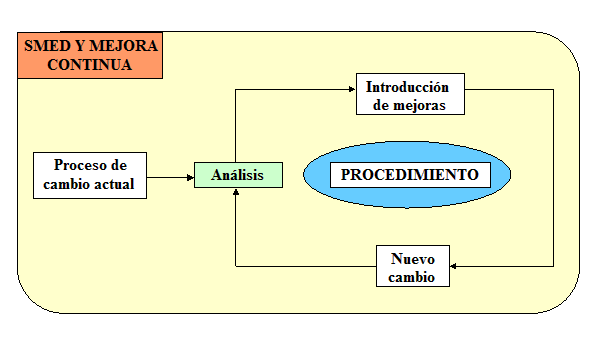 SISTEMA DE MANUFACTURA: SMED