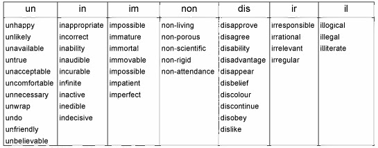 SO FAR SO GOOD: 1stBACHILLERATO