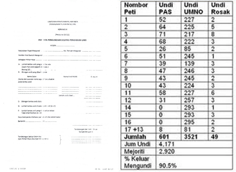tHe jOuRnEy oF aRt: PRU - 13 ~ PENGUNDI HANTU - PETI DI BAWA LARI ...
