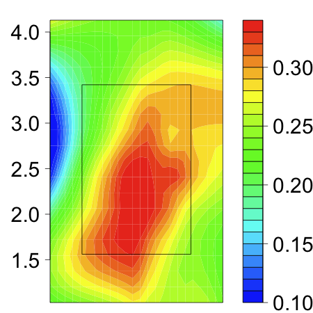 The Game Designer: Strike Zone Heat Maps (Baseball Mogul)