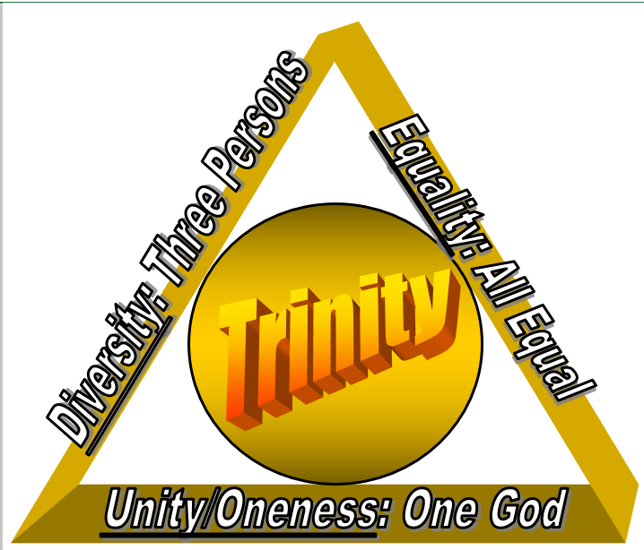 Beholding the Trinity: The Marvelous Trinity, Father, Son & Spirit