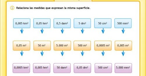 BLOG de Cuarto La Aventura del Saber : Medidas de superficie
