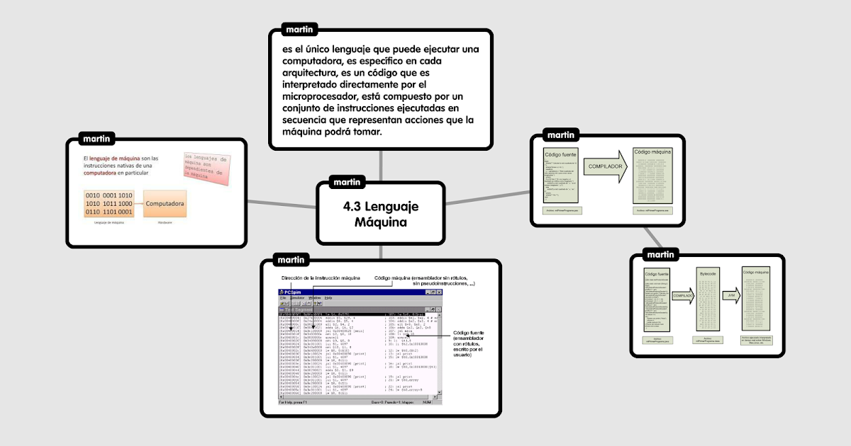 Generador de Código Objeto unidad 4: Lenguaje maquina