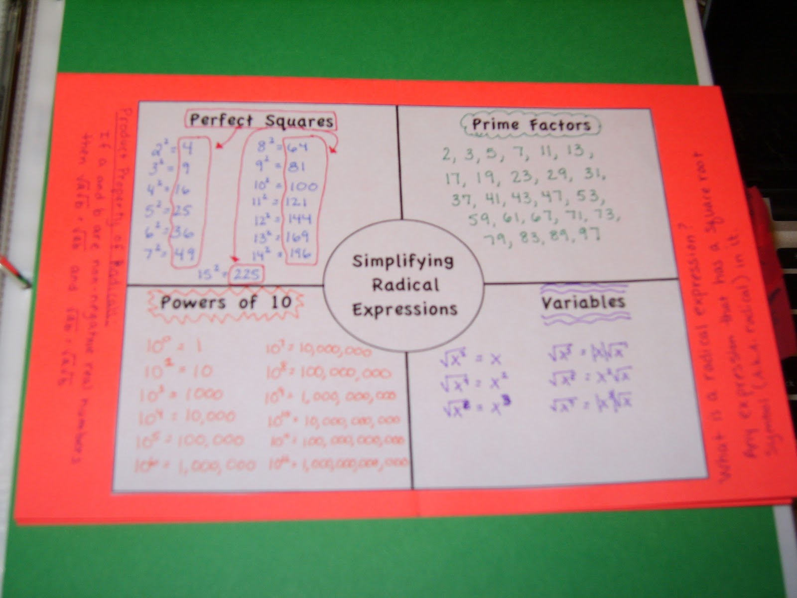 A Sea of Math: Another Foldable