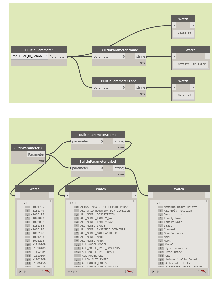 the Orchid project: BuiltInParameter, Transfer/Copy, central/linked files
