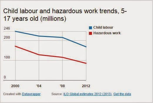 CHYS 2P38: Child Labour