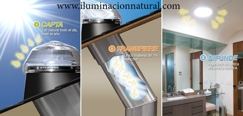 SOLATUBE: ¿Cómo Funciona un Solatube?