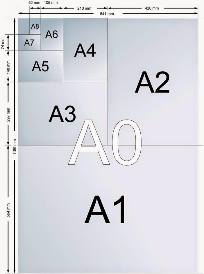 Macam Macam Ukuran Kertas dan Arti Warna Kertas - blognya richa
