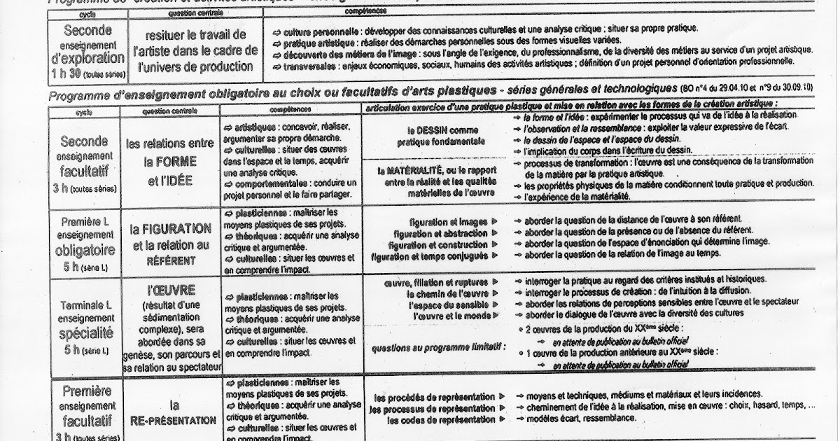 optionartsplastiqueslycéepierreetmariecuriechâteauroux: les arts plastiques au lycée