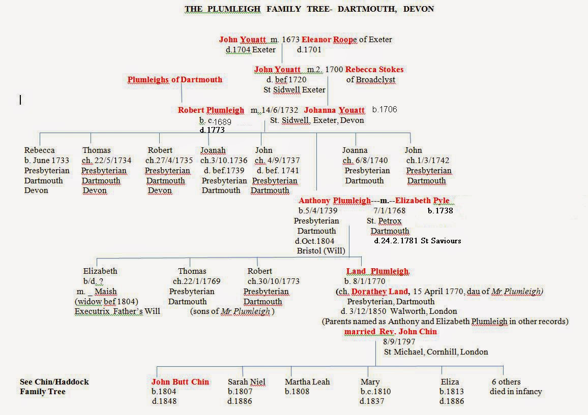 The family history of the Chins and Haddocks in Australia: Chin-Haddock ...