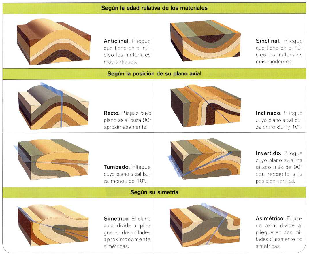GEOLOGIA PARA INGENIERIA: semana 13 "deformación de la corteza terrestre"
